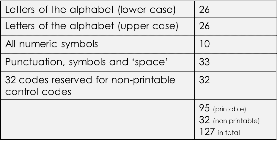 RS: Check your Understanding (Characters) - CSUK:ReviseCS