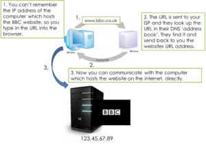 RS: Check your Understanding (WANs) - CSUK:ReviseCS