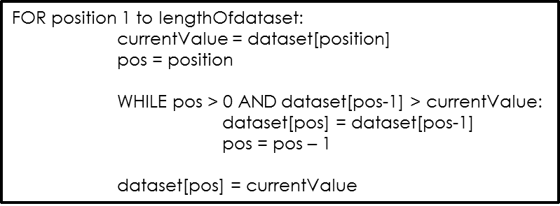 RS: Check your Understanding (Insertion Sort) - CSUK:ReviseCS