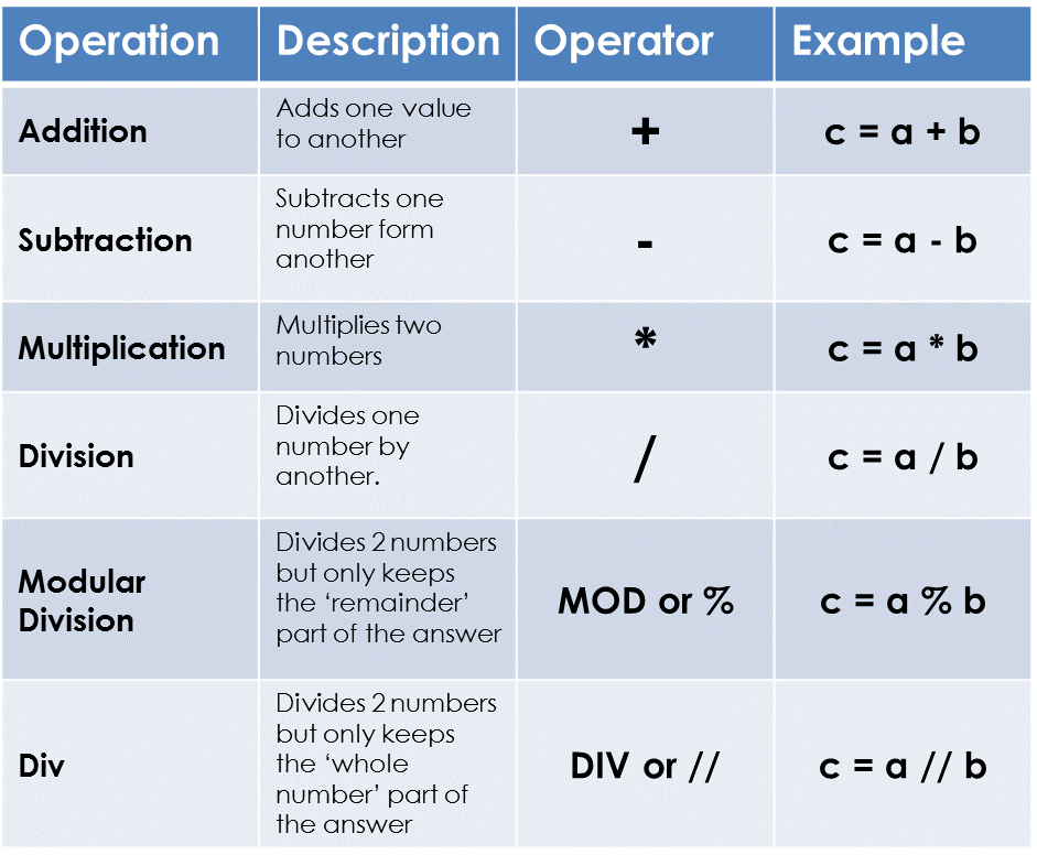 RS: Check your Understanding (Operations & String Manipulation) - CSUK ... RS: Check your Understanding (Operations & String Manipulation) - CSUK ...