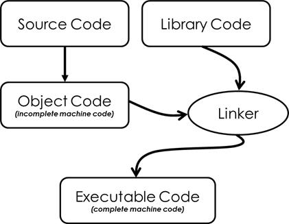 RS: Check your Understanding (Compilation) - CSUK:ReviseCS