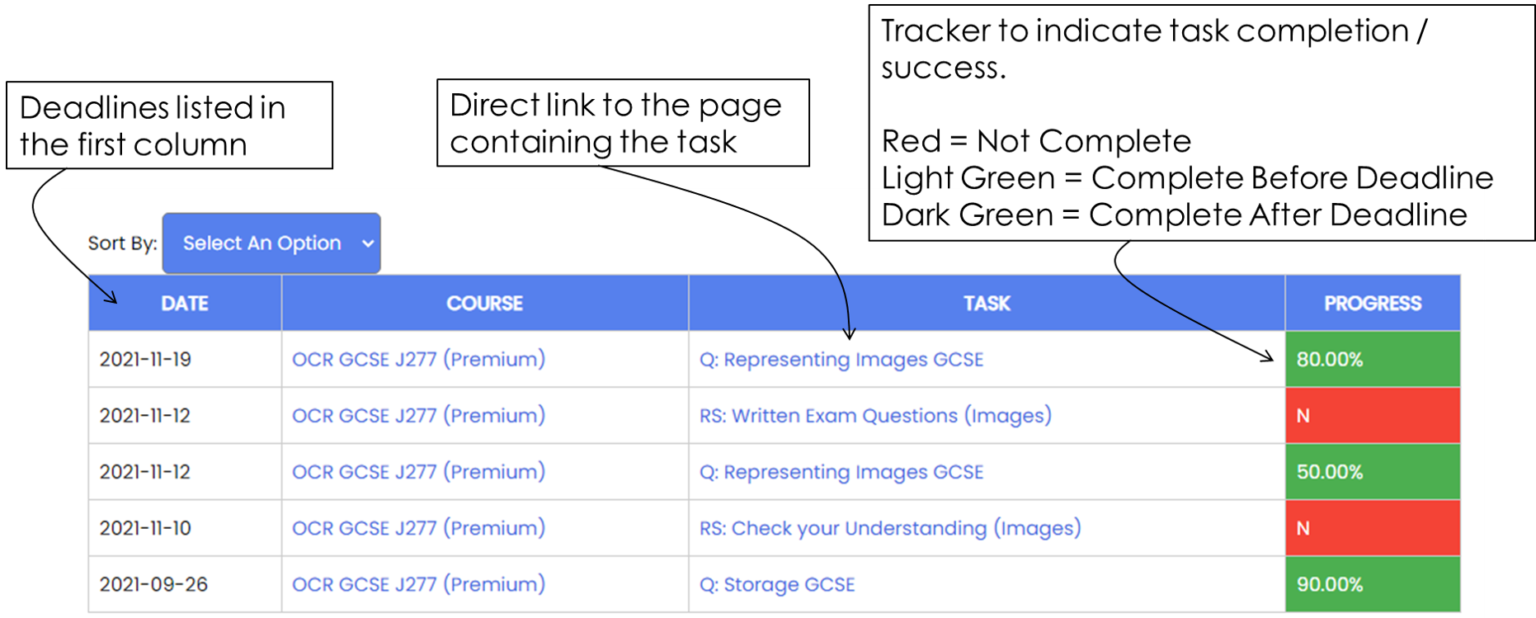 Your Tasks Page - CSUK:ReviseCS