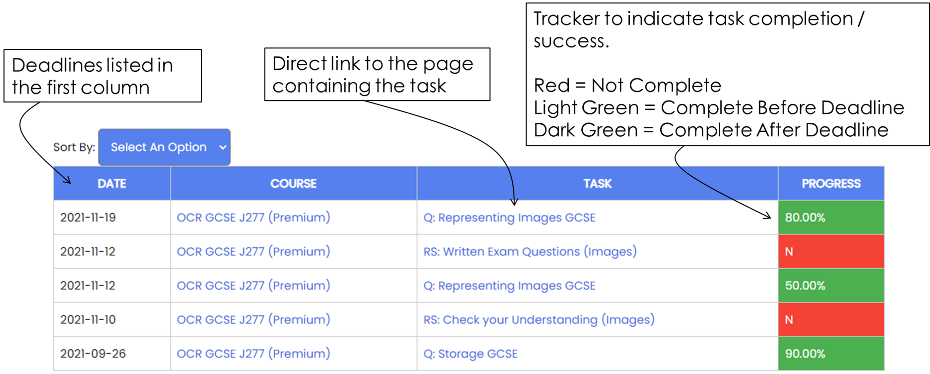 Your Tasks Page - CSUK:ReviseCS