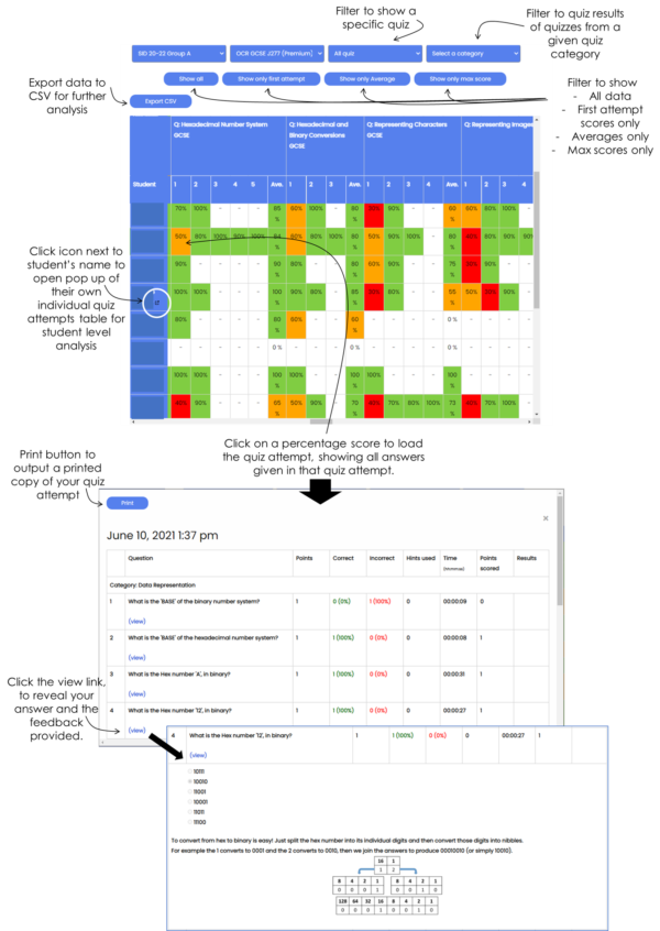 The Quiz Analytics Table - CSUK:ReviseCS