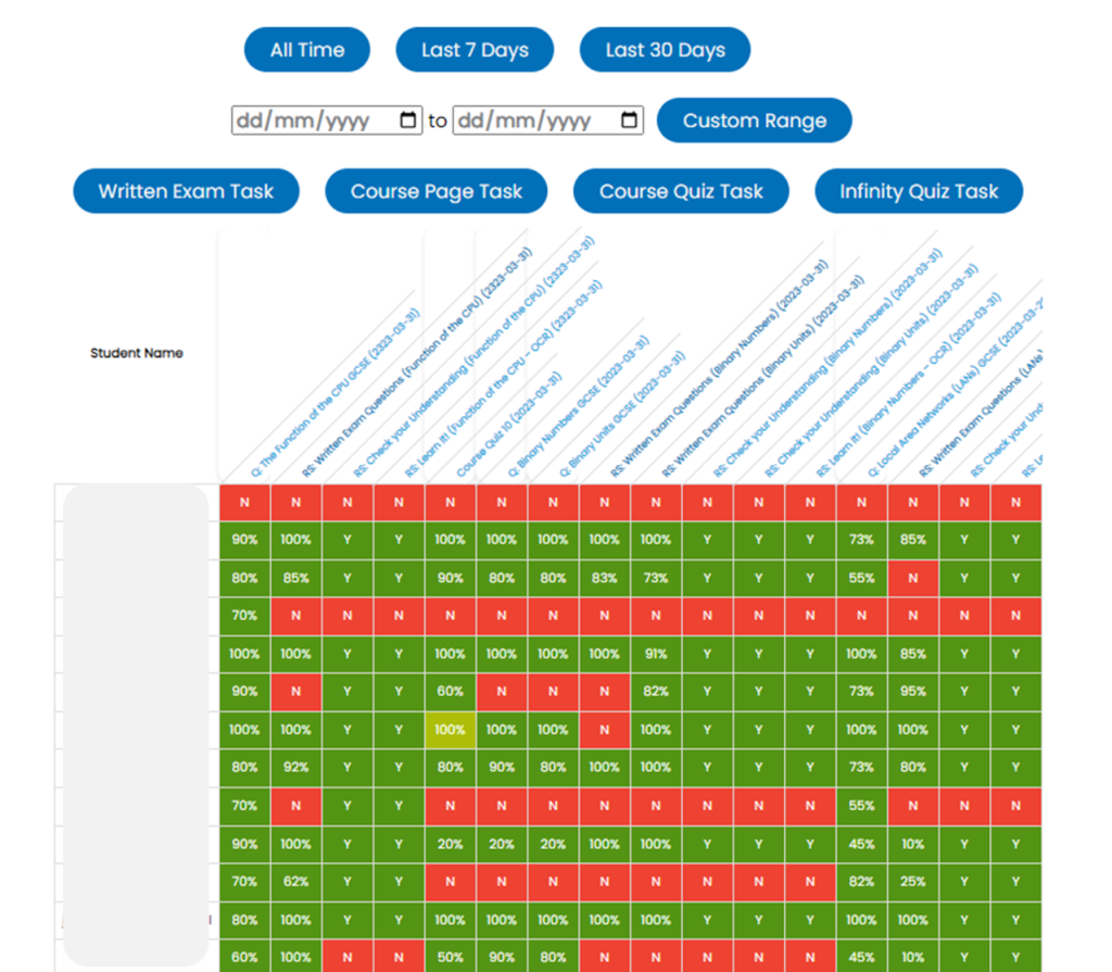 "All Tasks" Monitor Table - CSUK:ReviseCS